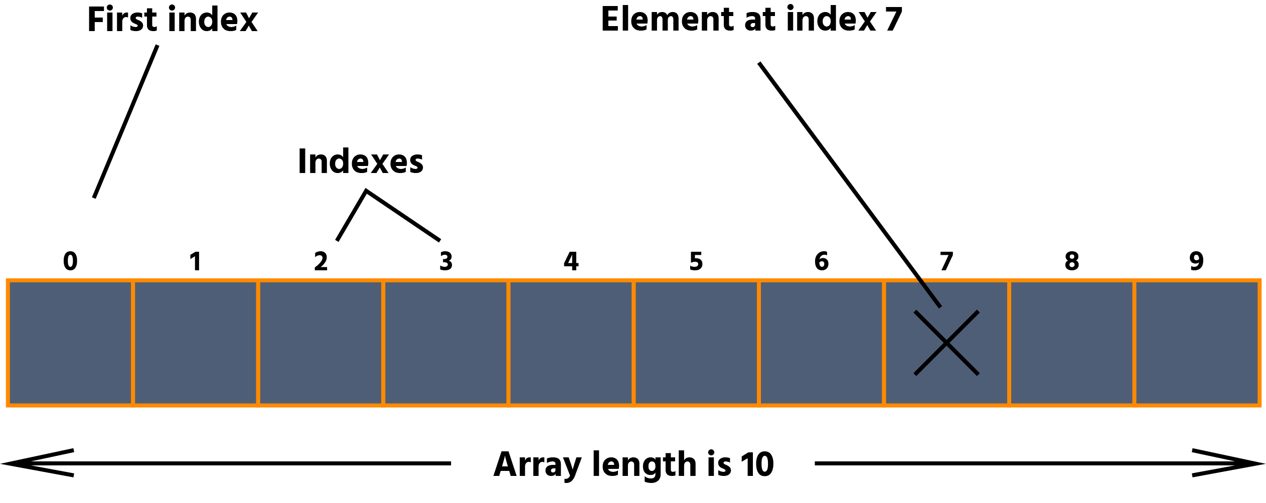 Array